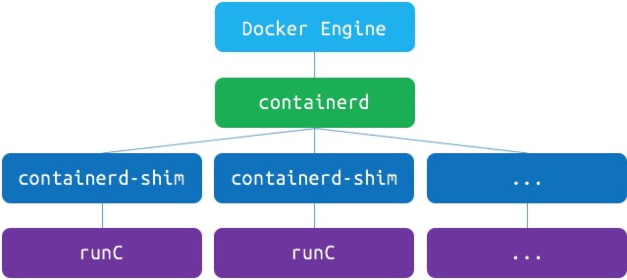 How To Build Images:从 0 开始带你徒手构建 Docker 镜像 | 个人技术文章分享